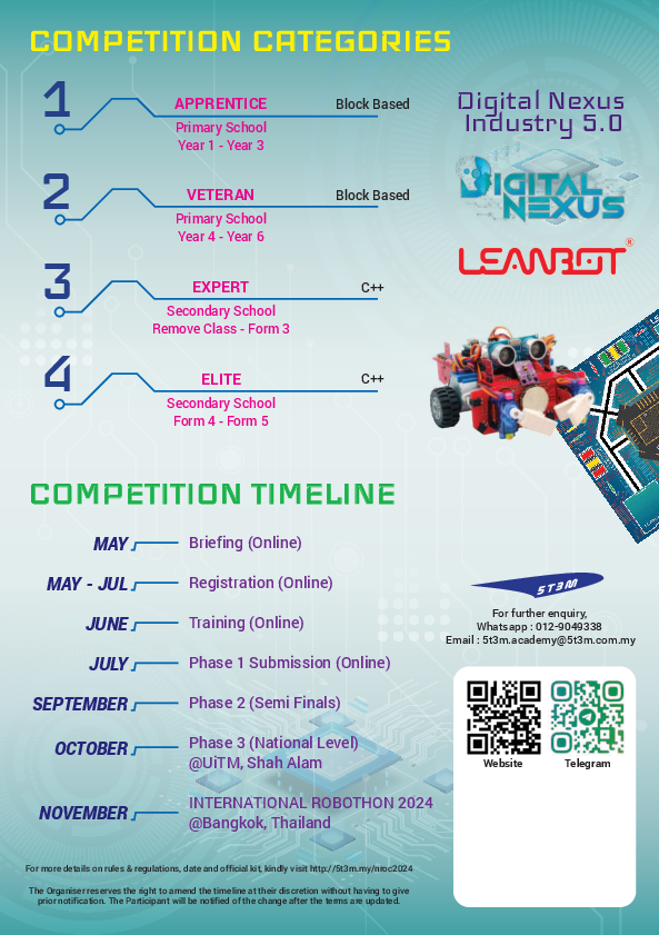 National Robothon Challenge (NROC) tahun 2024 | Sektor Sumber ...